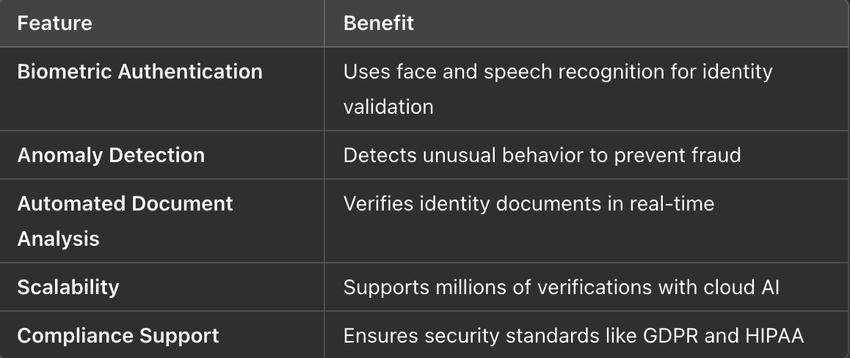 Ai Based Identity Verification And Fraud Prevention With Azure Cognitive